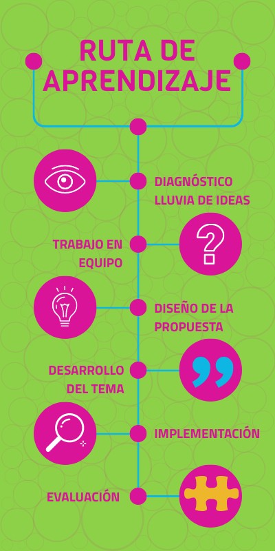 Ruta de Aprendizaje | Genially