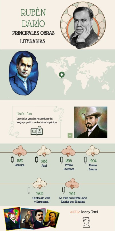 Rubén Darío | Genially