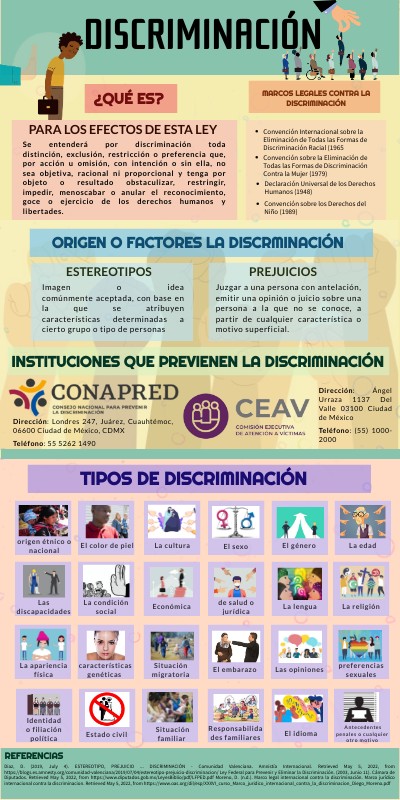 Discriminación | Genially