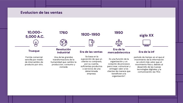 Evolucion de las ventas | Genially