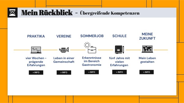 SIMPLE CORPORATE TIMELINE | Genially