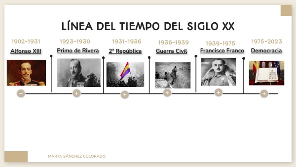 La línea del tiempo del siglo XX | Genially