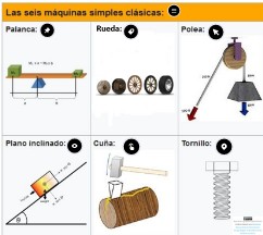 MAQUINAS SIMPLES | Genially