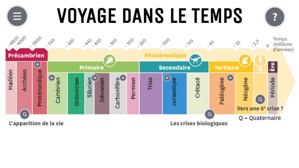 Voyage dans le temps