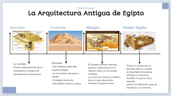 TIMELINE EDU COLOR | Genially