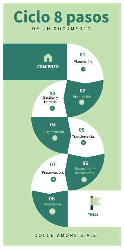 Ciclo 8 pasos de un documento | Genially
