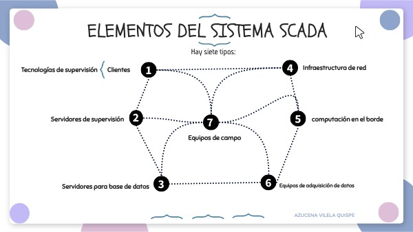 SSITEMA SCADA | Genially