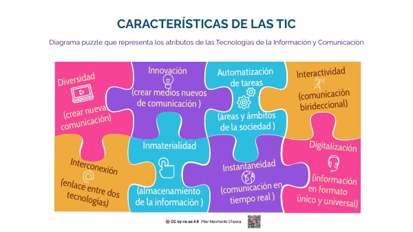 Características de las TIC | Genially