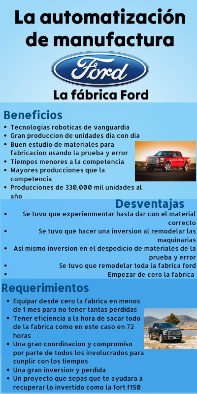 proyecto modular Automatización de la manufactura | Genially