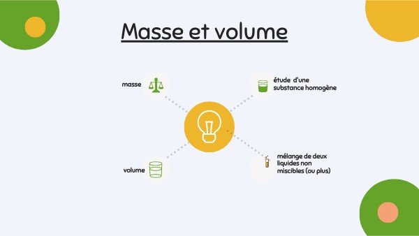 masse et volume | Genially