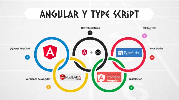 Angular | Genially