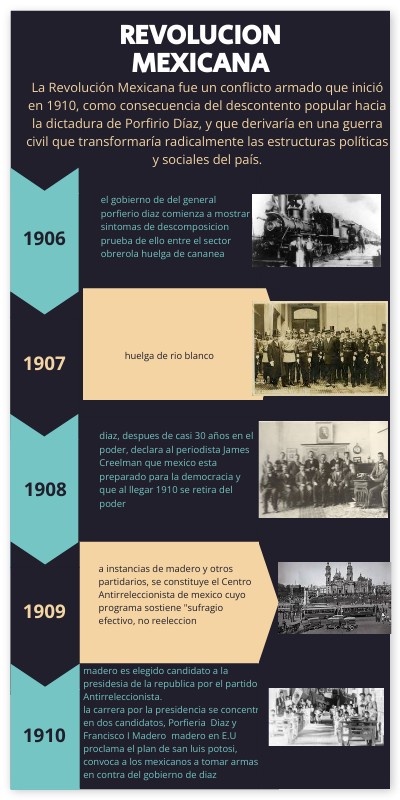 linea del tiempo de la revolucion mexicana | Genially