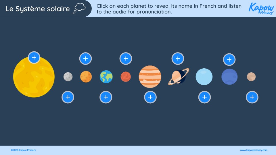 L1 Le Système solaire