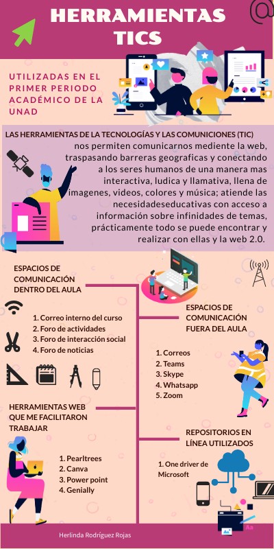 Herramientas Tics