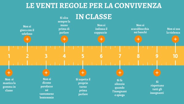 le regole per la convivenza in classe