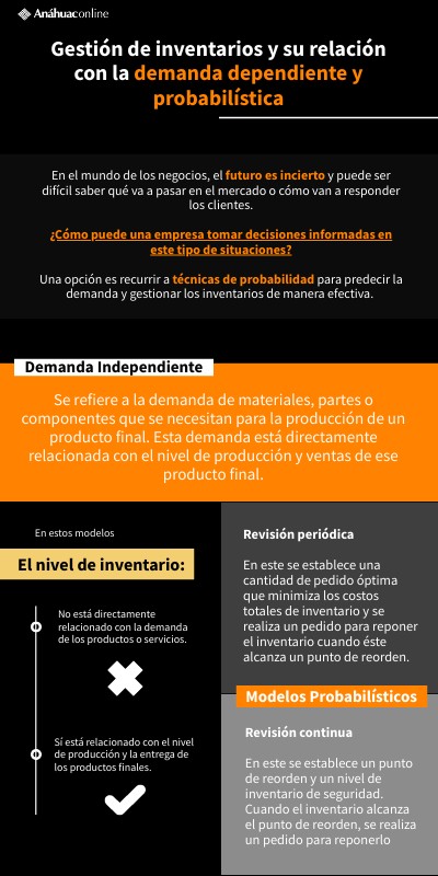 Gestión de inventarios y su relación con la demanda dependiente y prob ...