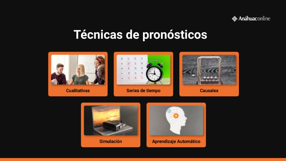 Técnicas de pronósticos | Genially