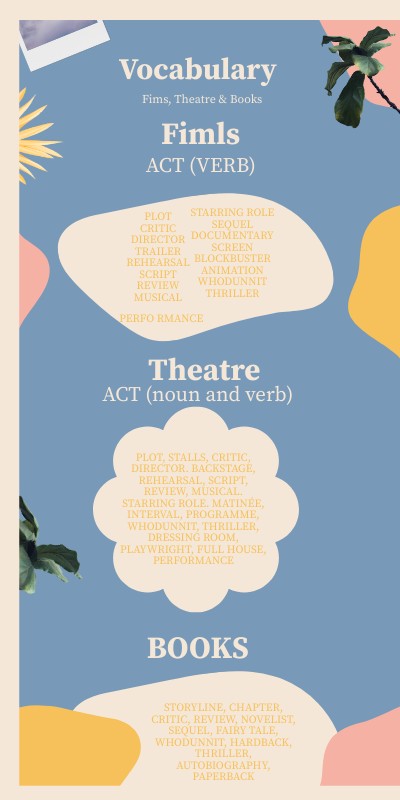 VOCABULARY | Genially