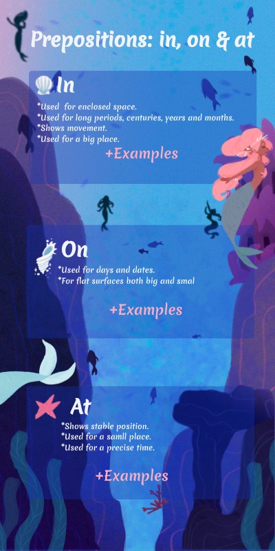 Prepositions | Genially