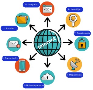 Pedro_Fuente_M2_Act_1 | Genially