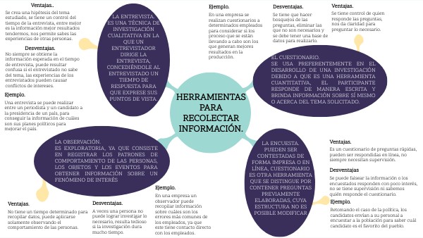 MAPA CONCEPTUAL | Genially