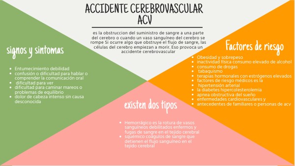 accidente cerebro-vascular ACV | Genially