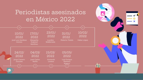 Periodistas asesinados México 2022 | Genially