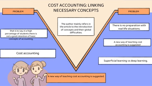 cost accounting | Genially