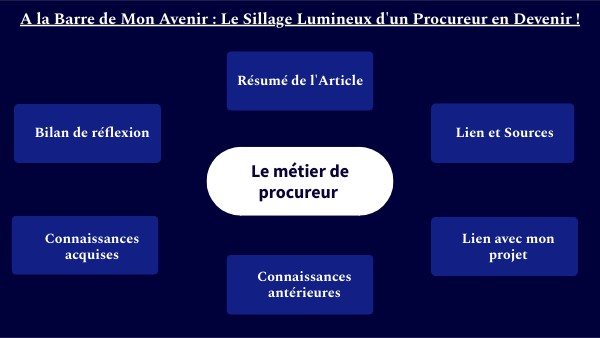 TD 4 : Le métier de procureur