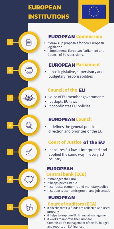 EUROPEAN INSTITUTIONS