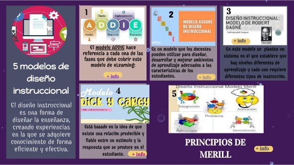5 modelos de diseño instruccional | Genially
