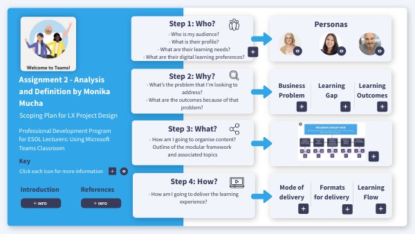 Professional Development Program for ESOL Lecturers: Using MS Teams | Genially