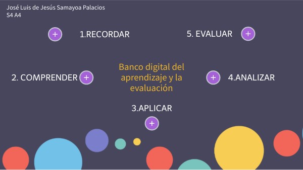 S4 A4 Banco digital del aprendizaje y la evaluación