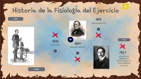 HISTORIA FISIOLOGIA DEL EJERCICIO | Genially