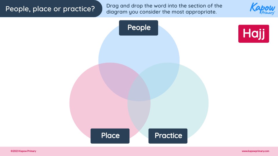 L4 - People, place or practice?