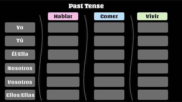 Jeopardy present tense