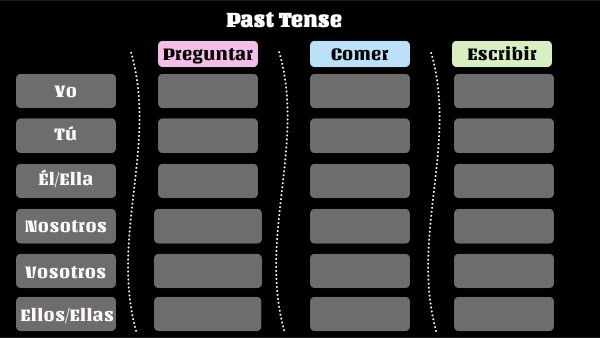 Jeopardy past tense | Genially