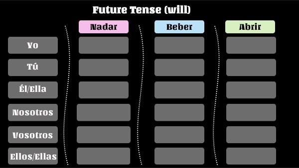 Jeopardy future tense | Genially