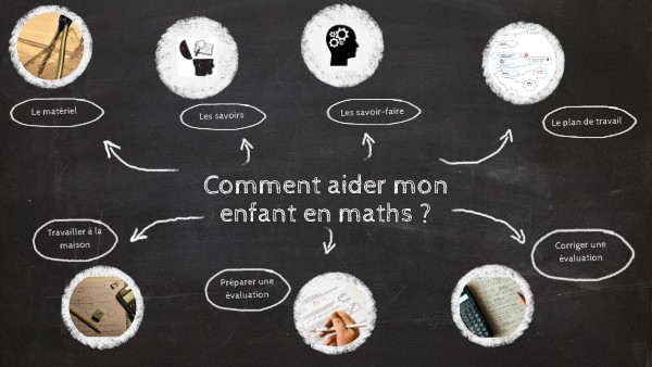 Comment aider mon enfant en maths