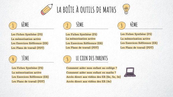 Boîte à outils Maths