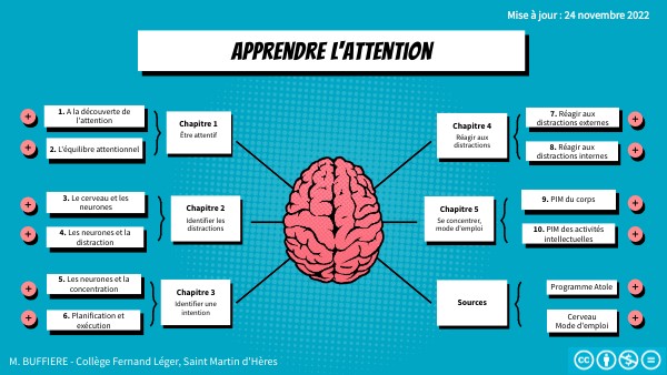 L'attention | Genially