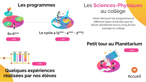 Les Sciences-Physiques au collège | Genially