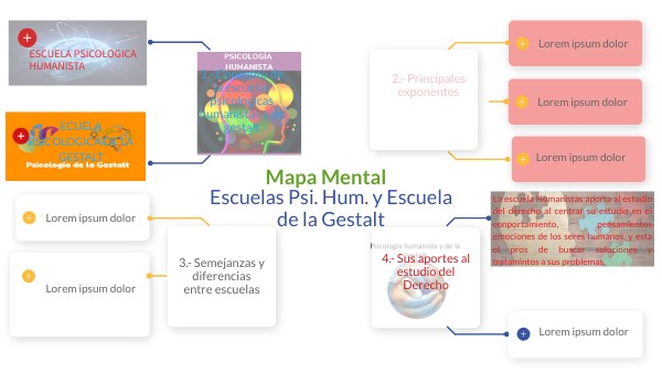MAPA MENTAL ESCUELAS HUM. Y GESTALT | Genially