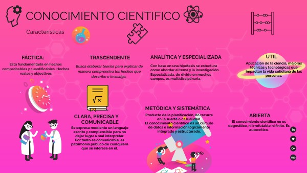Conocimiento científico | Genially