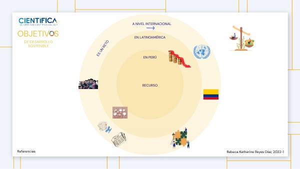 INFOGRAFÍA - REBECA REYES | Genially