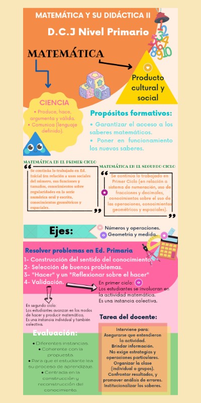 Infografía Matemática | Genially