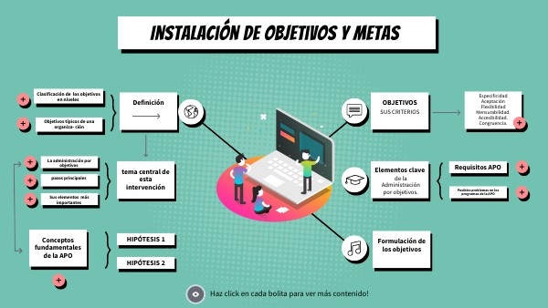 MAPA MENTAL MARIA J VEGA
