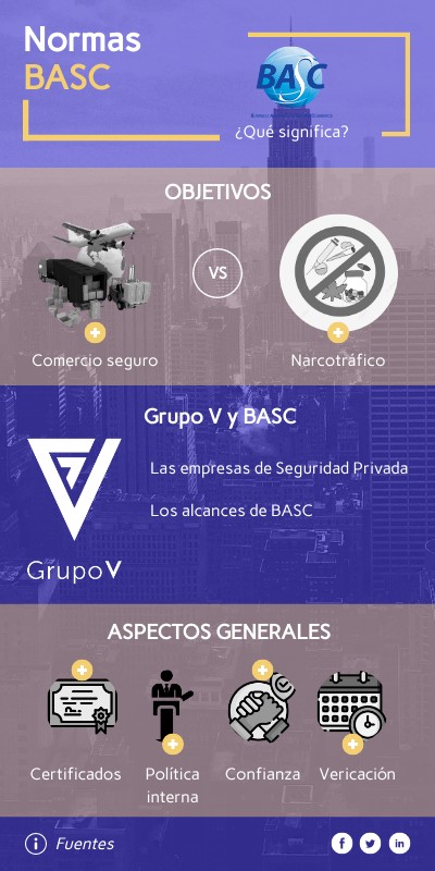Normas BASC