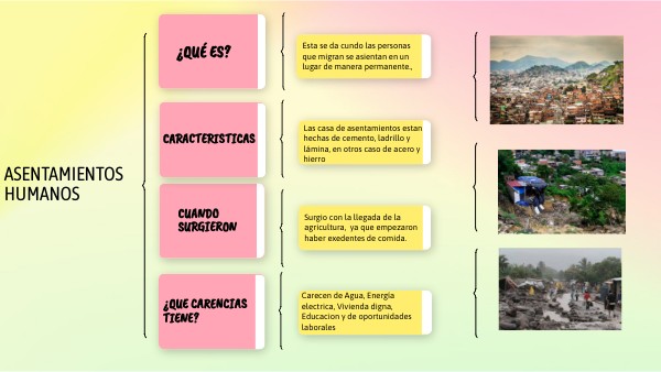 Asentamientos Humanos