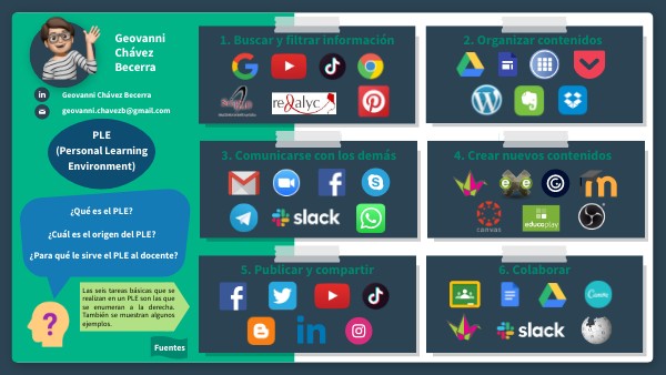 PLE (Personal Learning Environment)
